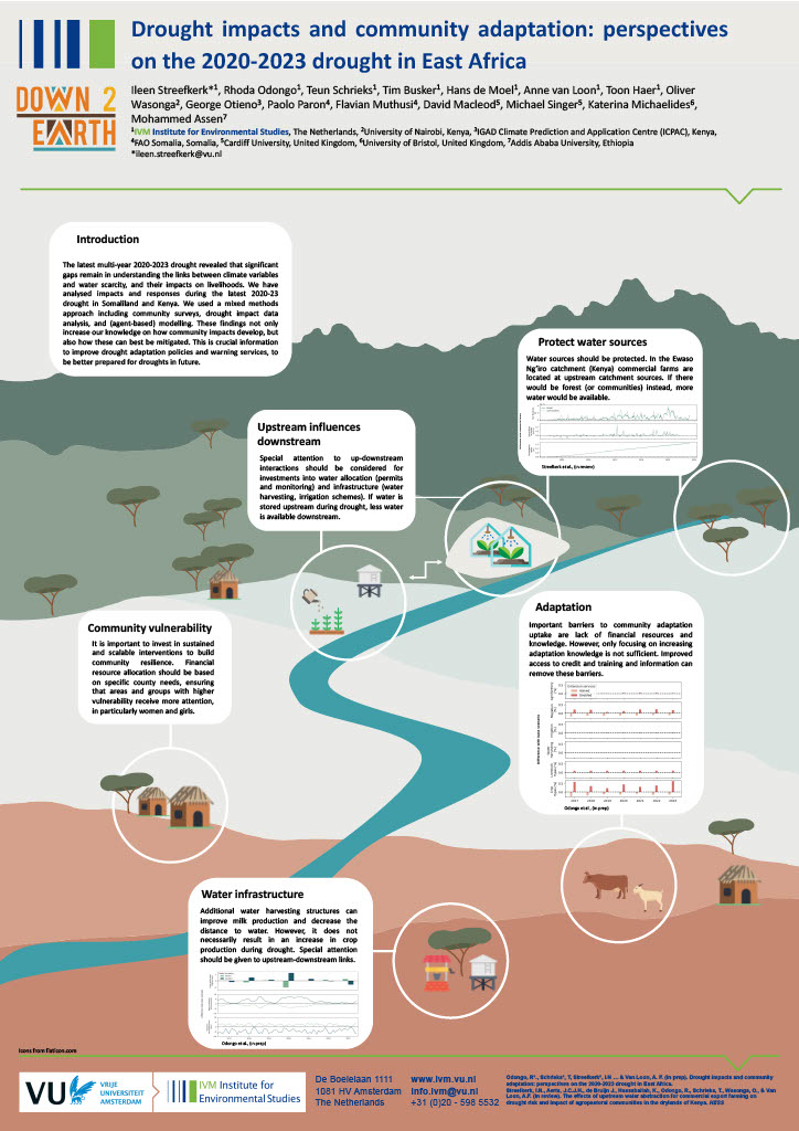 The Drought Group’s Contributions at the Drought Resilience +10 ...